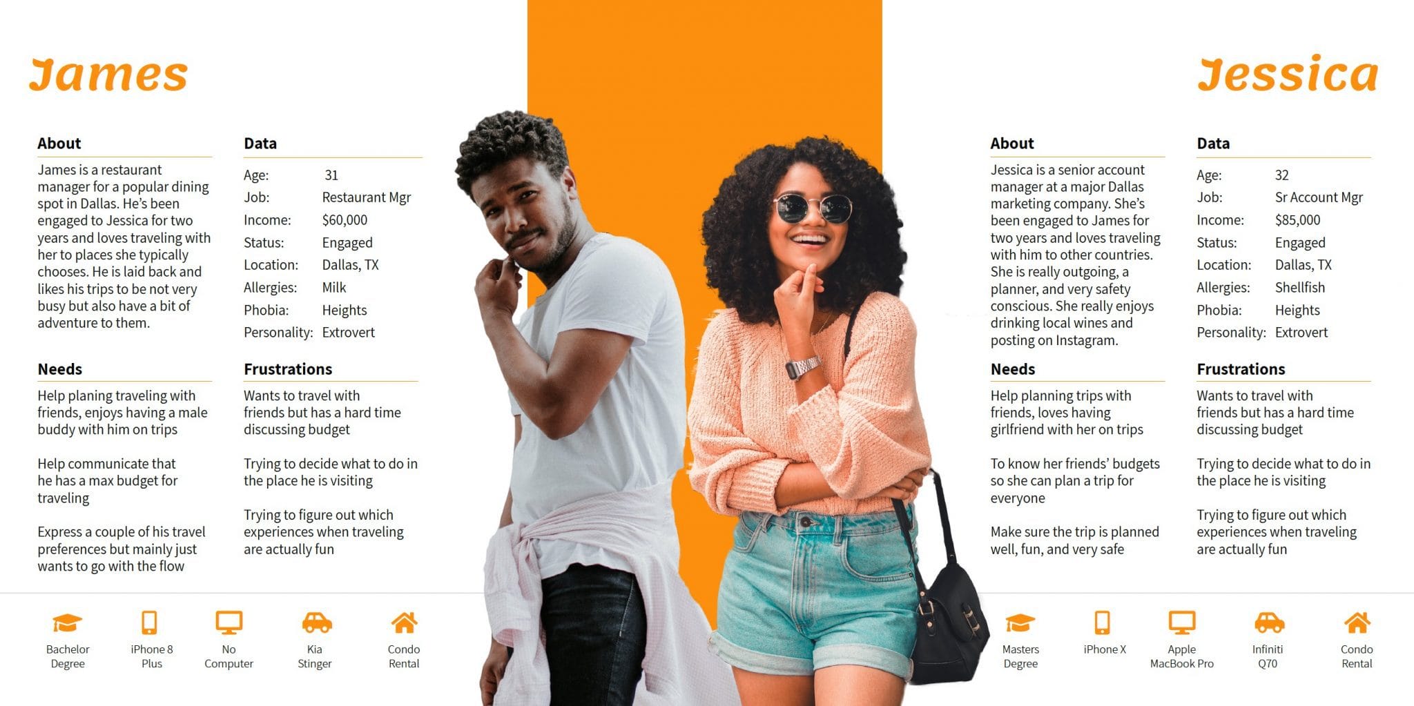 User Personas Cultivate Empathy When Designing Human-Centered Tech