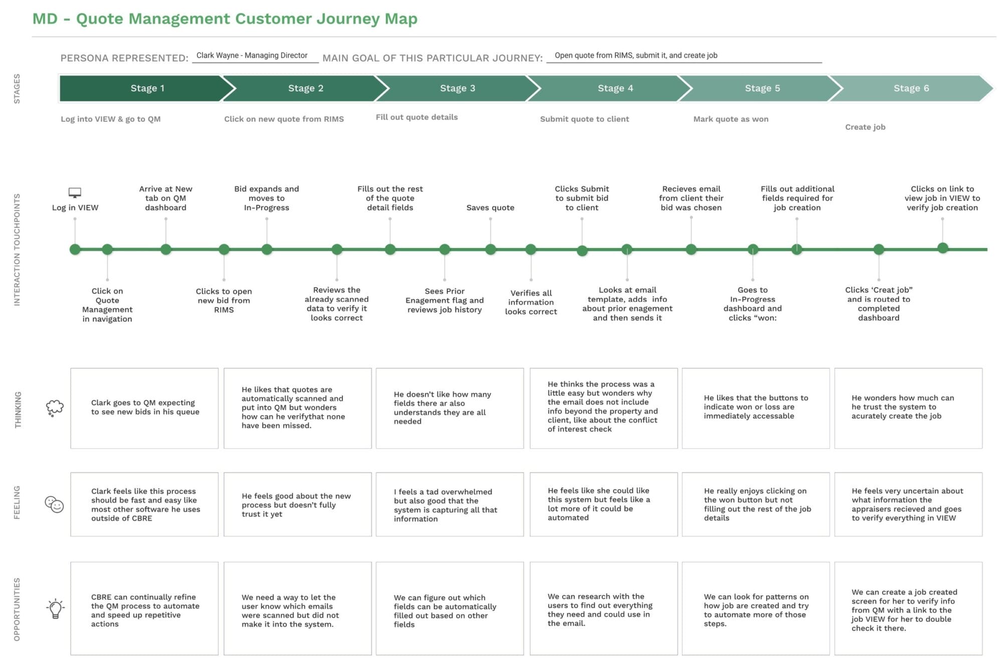 User Experience Mapping With Strategy, Flow, and Journey Maps